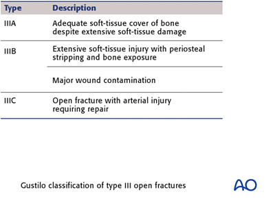 Principles of management of open fractures