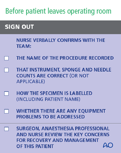 WHO Surgical Safety Checklist