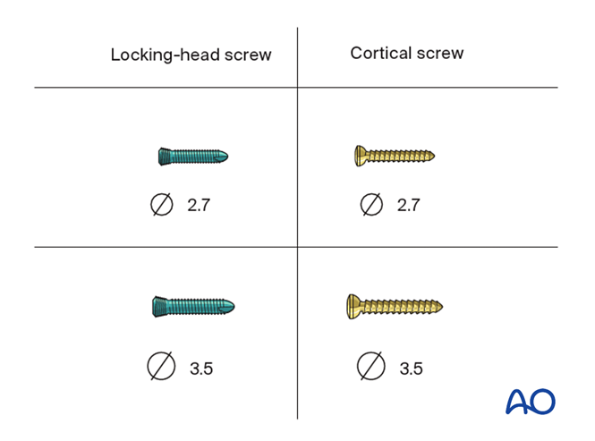 Orif Headless Screw And Plate Fixation Complex Osteochondral