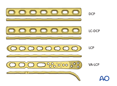 Lag screw with neutralization plate for Ulna, articular, olecranon