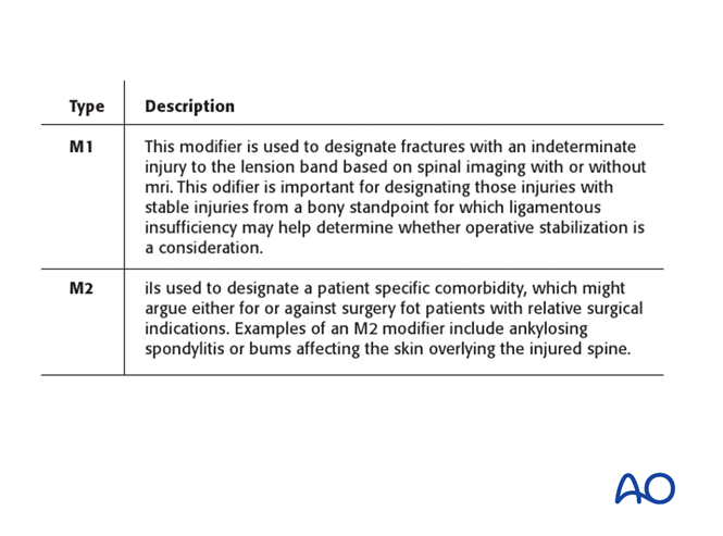 AO Spine thoracolumbar injury classification system