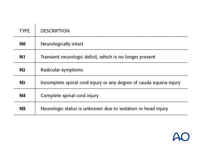 AO Spine thoracolumbar injury classification system