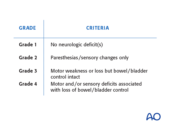 Patient examination: Neurological evaluation