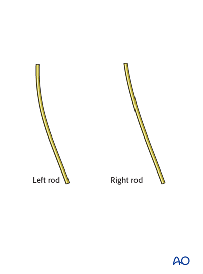 Posterior Screws - With direct vertebral body derotation for Lenke 5