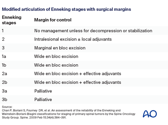 Oncological and surgical staging