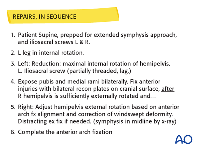 Operative treatment for Incomplete disruption of posterior arch ...