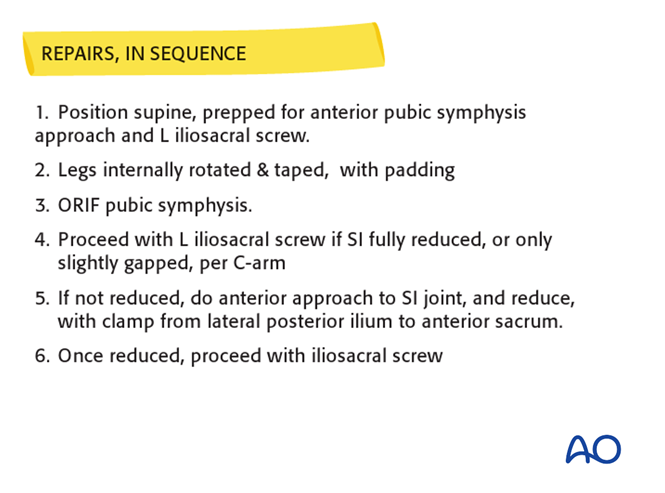 Operative treatment for Unilateral complete disruption of posterior ...