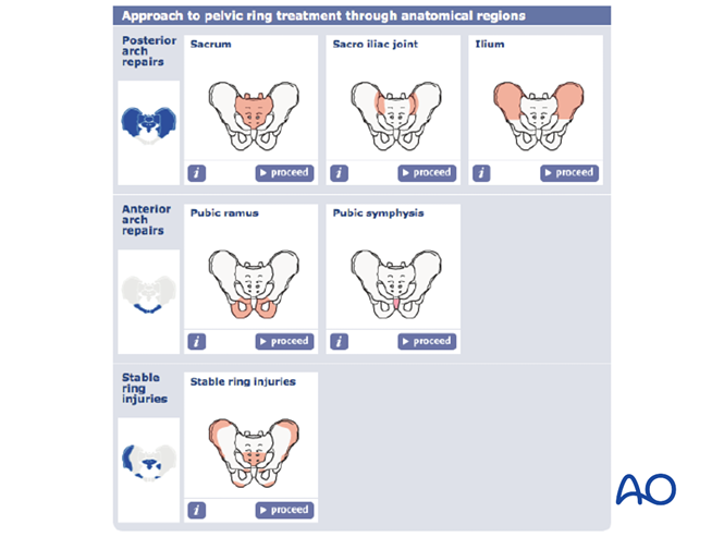 Operative treatment for Unilateral complete, contralateral incomplete ...