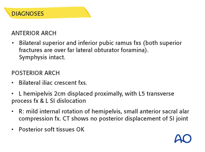 Operative treatment for Unilateral complete, contralateral incomplete ...