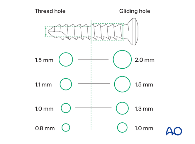 Lag-screw fixation for Avulsion at the proximal end segment