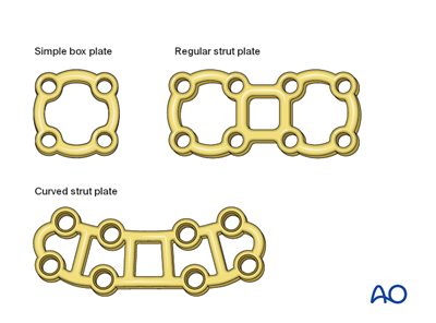 ORIF, strut plate (strut/box/ladder plate) for Symphysis and ...