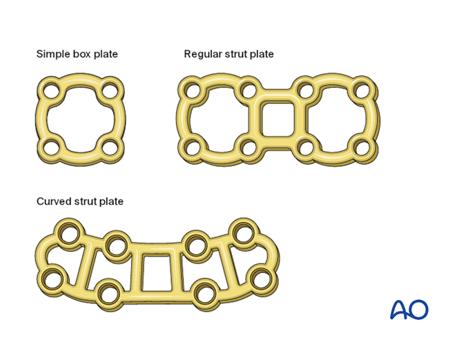 ORIF, strut plate (strut/box/ladder plate) for Symphysis and ...