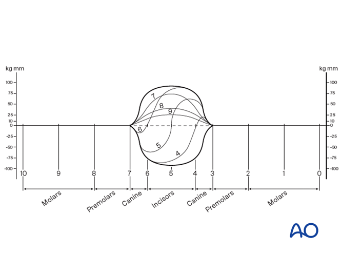 90 X072 Biomechanics of the mandible