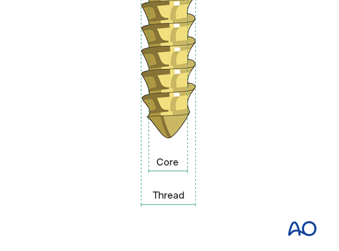 Lag screw technique