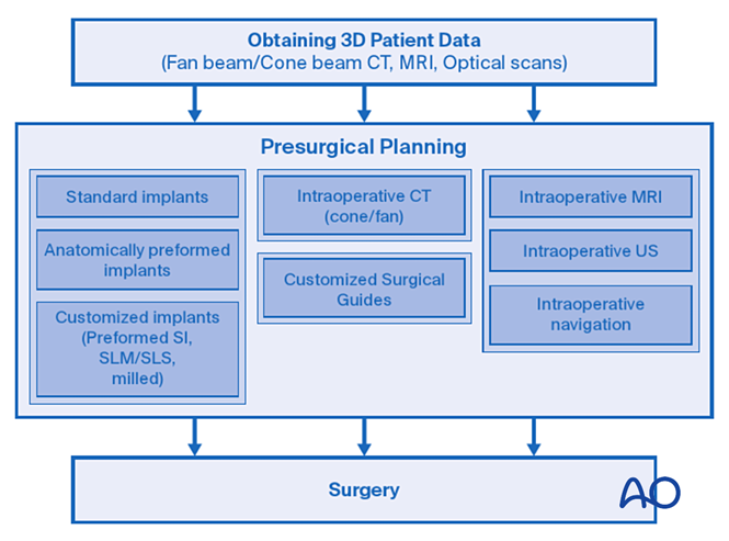 An introduction to computer assisted surgery