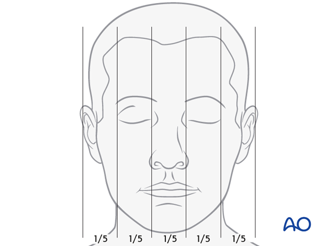 Planning of orthognathic surgery