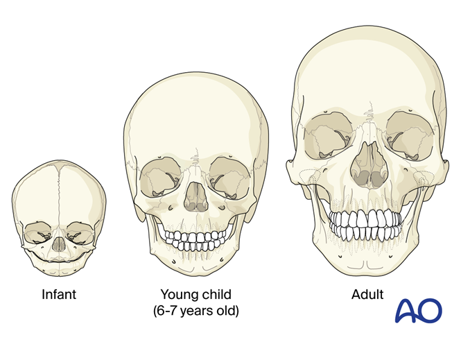 Pediatric general considerations