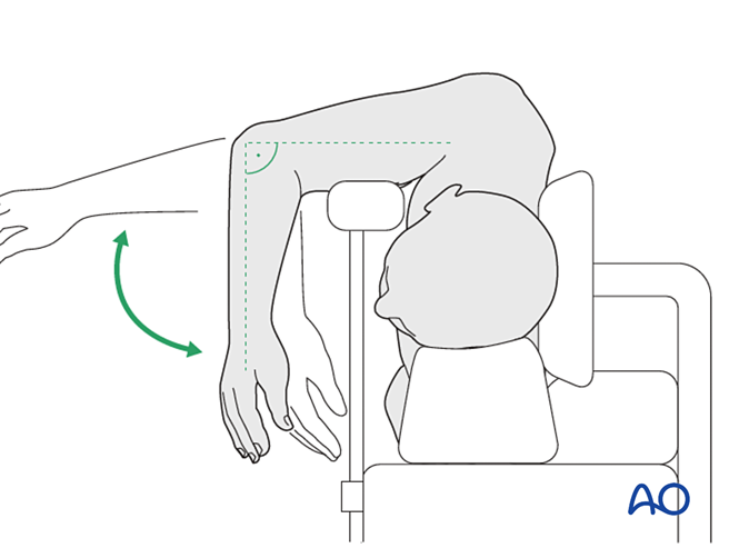 Lateral decubitus position
