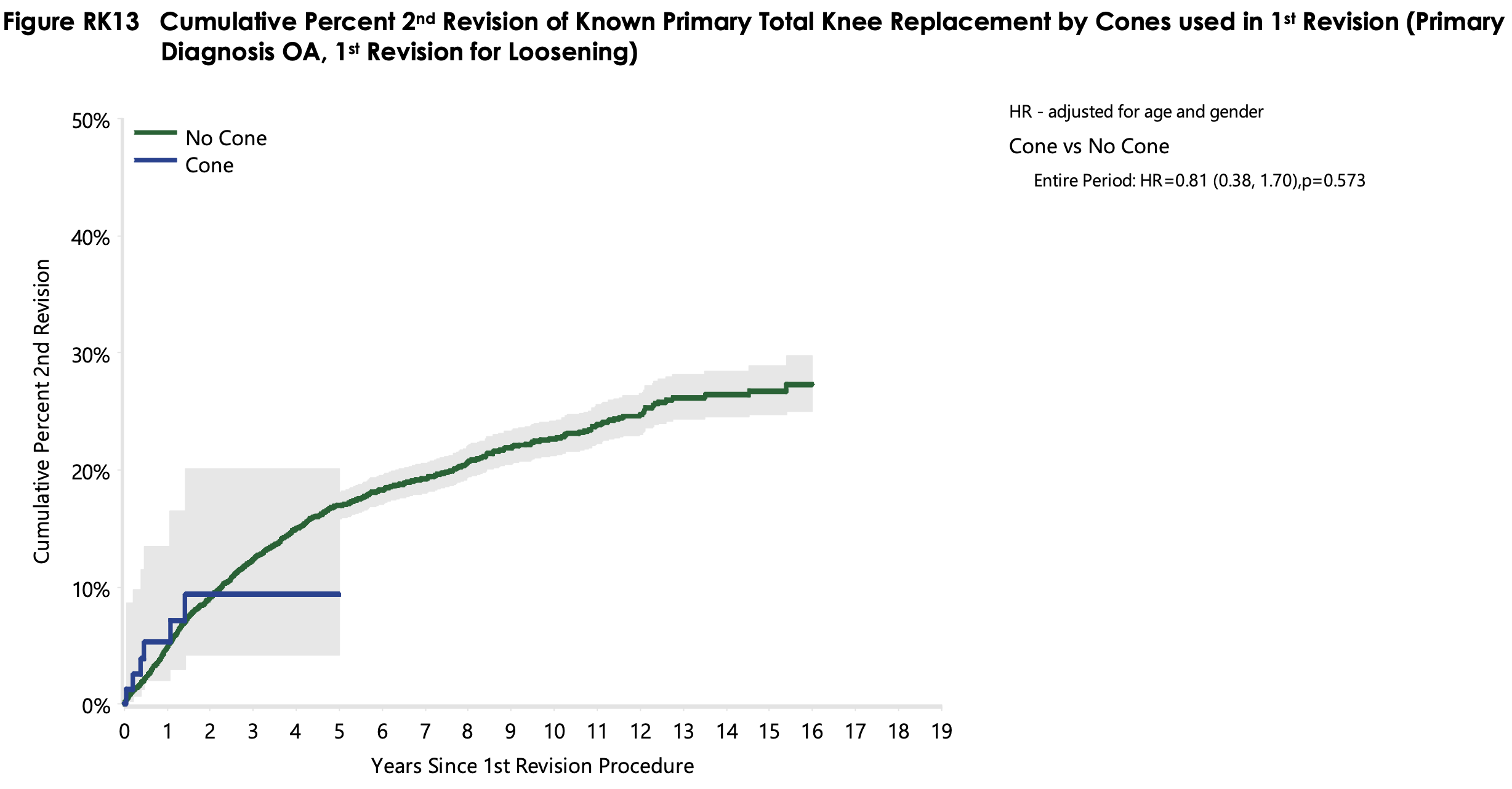 Outcomes Of Revision Total Knee Arthroplasty Using Metaphyseal Sleeves