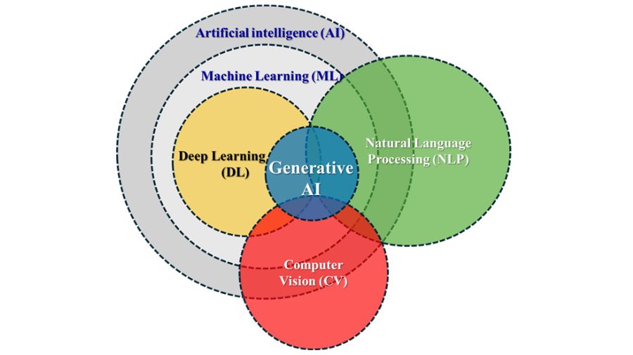 Understanding Machine Learning in Spine Research