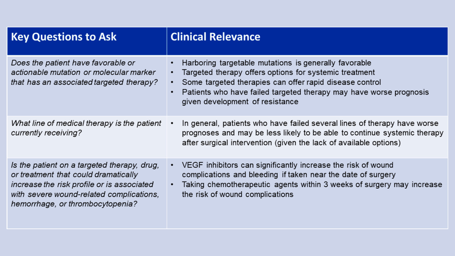Molecular Prognostication in Spine Oncology: A Clinical Guide